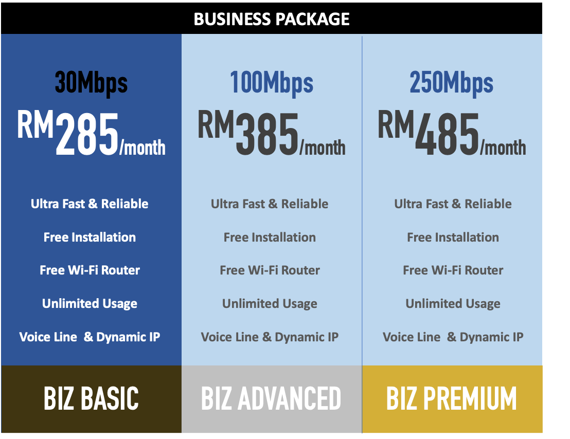VC Telecoms Sdn. Bhd